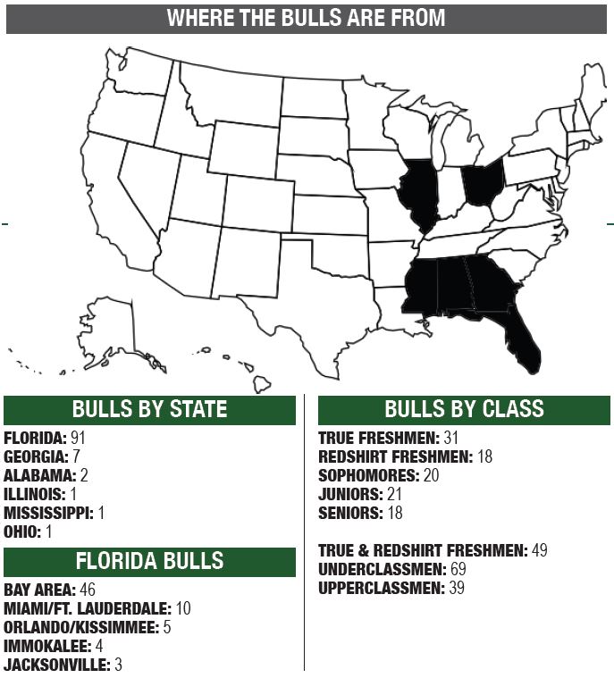 2015 USF Football ‘Where The Bulls Are From’ Map Graphic